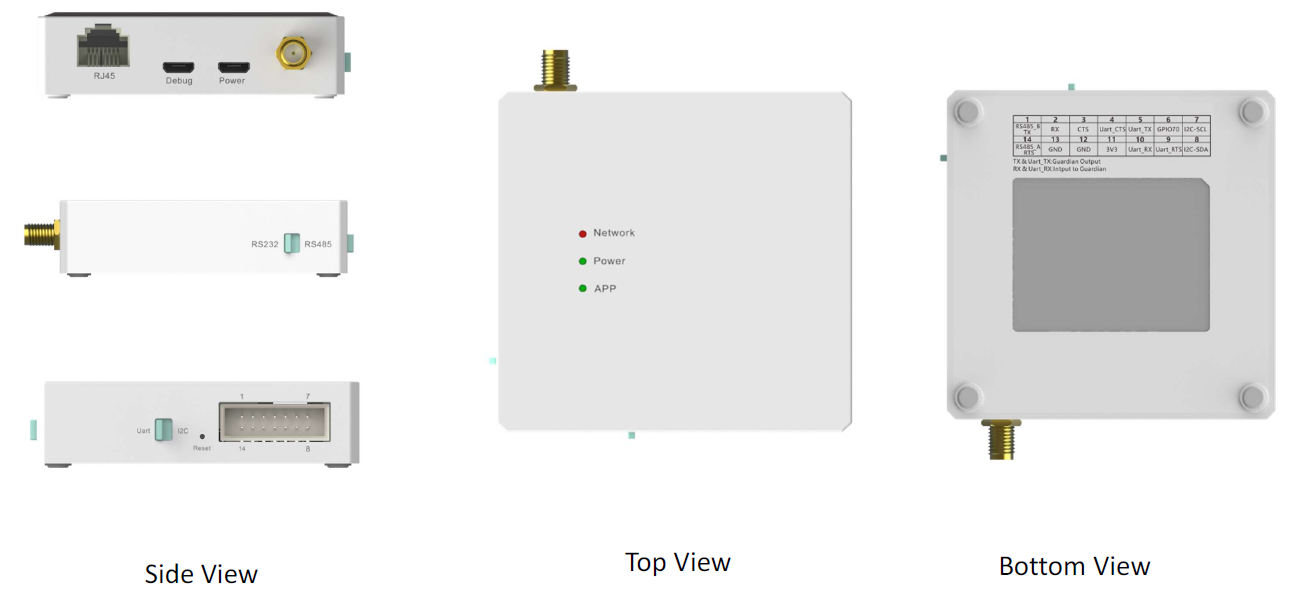 Guardian Device GIIAI-SR620